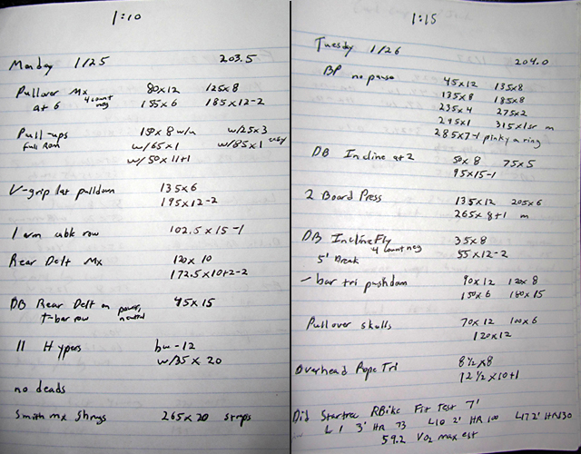 Powerful Reasons To Use A Workout Log